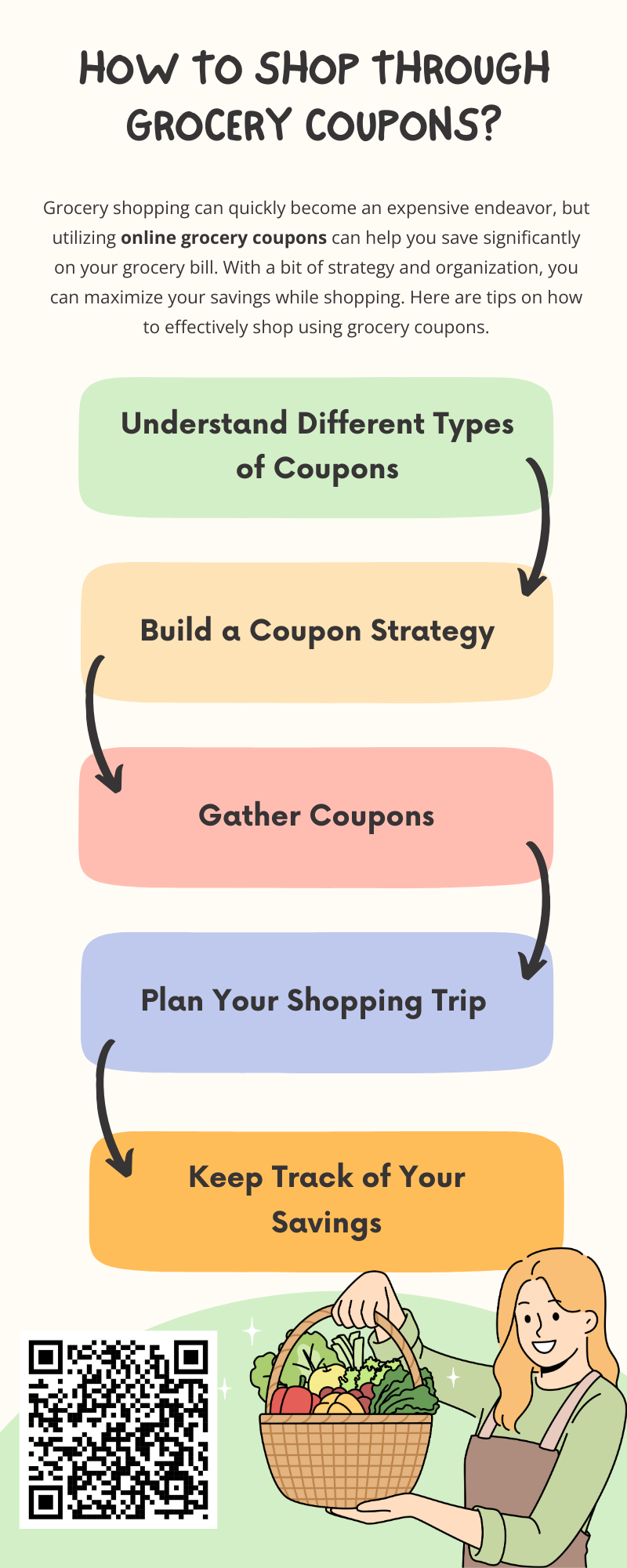How To Shop Through Grocery Coupons? | Pearltrees