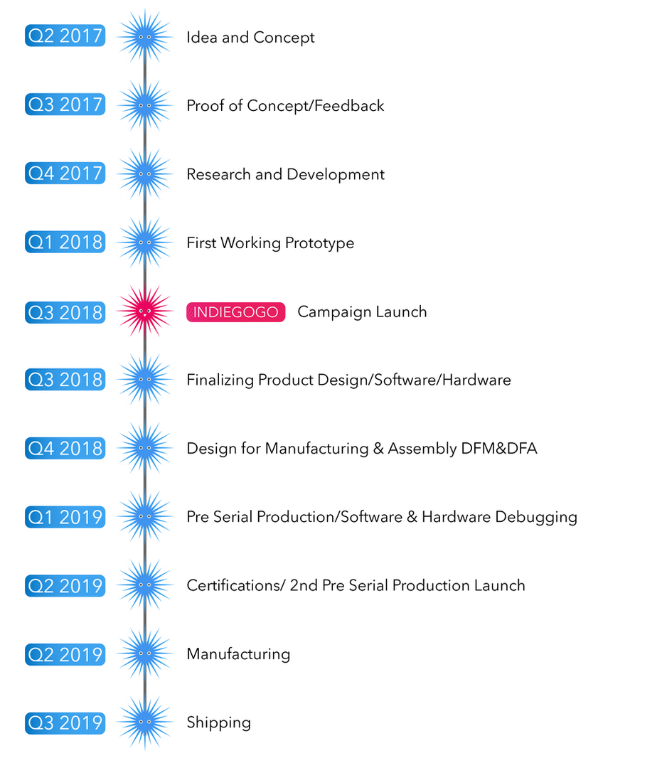 Bluenero World's Most Advanced Smart Aquarium | Indiegogo